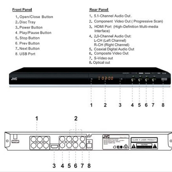 New JVC HDMI Digital DVD Player 1080p Full HD Multi TV System Remote C ...